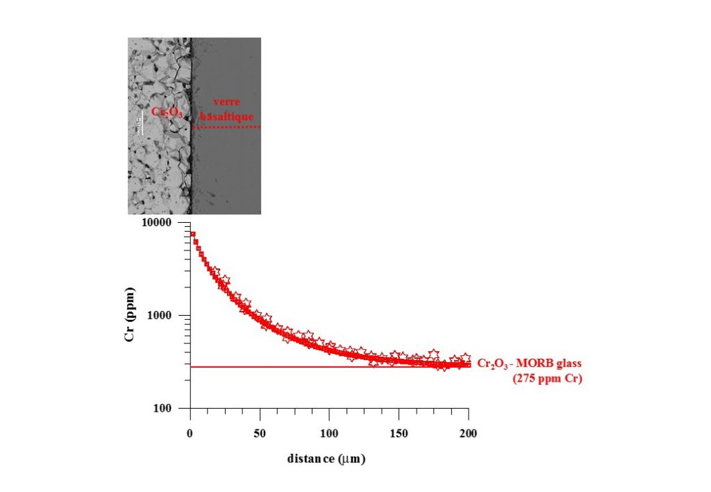 Muquans valide son gravimètre quantique – Géosciences Environnement ...