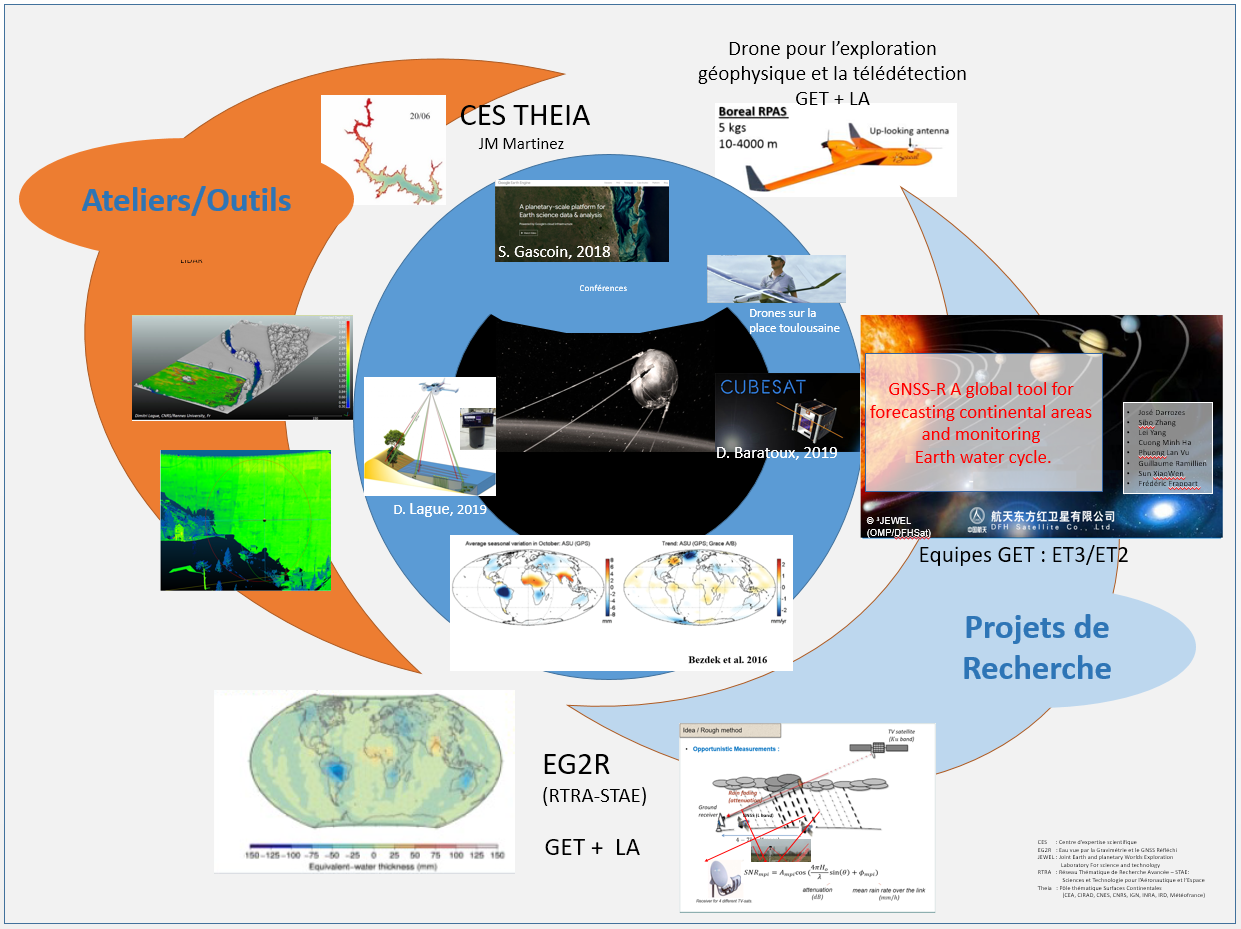 Axe Télédétection – Géosciences Environnement Toulouse