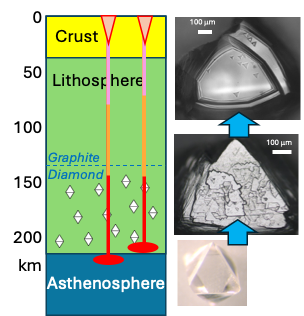 Volatiles in kimberlite magma: insights from surface features on ...